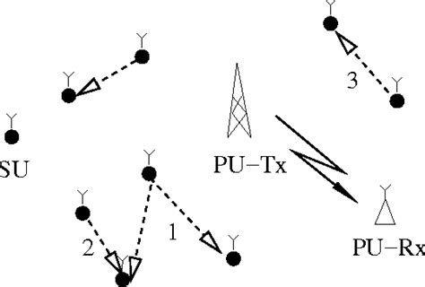 Figure 1 From Optimal Transmission Strategies For Dynamic Spectrum