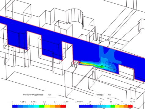 External Flow Analysis By Sterala Simscale