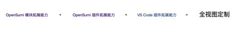 阿里 蚂蚁自研 IDE 研发框架 OpenSumi 正式开源 知乎