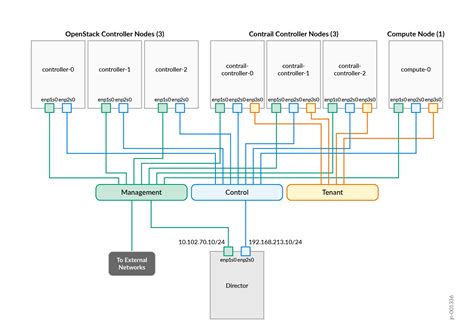 setting up the infrastructure contrail networking release 21 4 l4 or