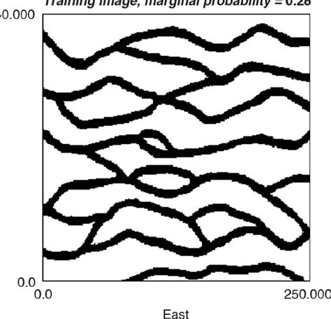 Figure 2 From Using The Snesim Program For Multiple Point Statistical Simulation Semantic Scholar