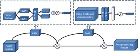 Figure 1 From Substation Multi Target Detection Method Based On