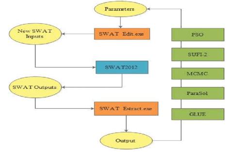 Overall Programmed Structure Of Swat Cup The Details Of The Collection