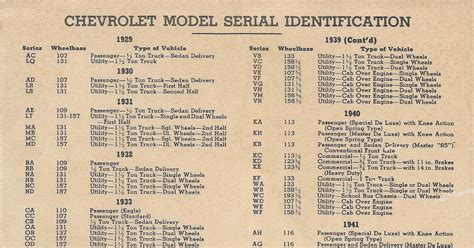 Chev 235 Guy Chevrolet Model Serial Identification 1929 1946