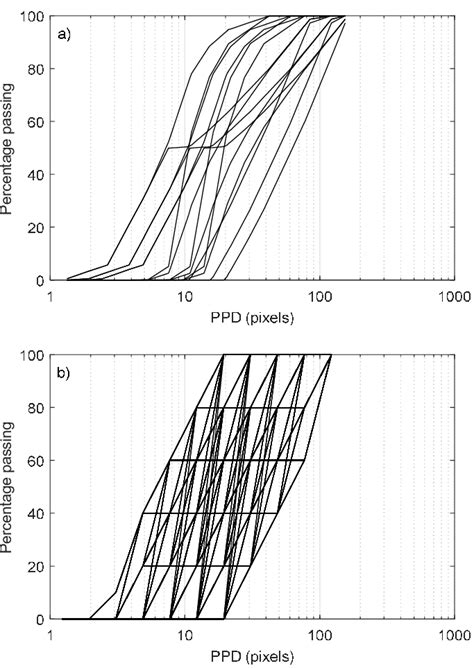 Psd For A Datasets D1 And D3 And B Dataset D2 Download Scientific