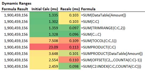 Excel Formula Race • My Online Training Hub