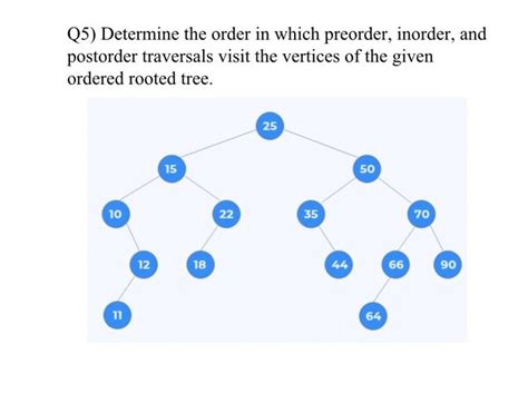 Solved Q5 Determine The Order In Which Preorder Inorder