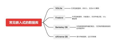 【sqlite数据库】的使用 sqlite数据库使用 csdn博客