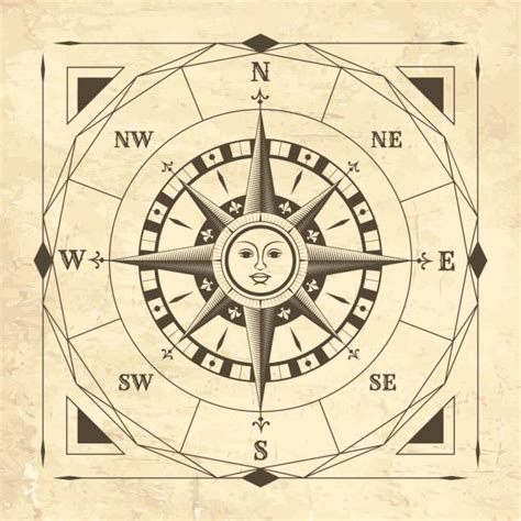 460 Ancient Wind Rose Vector Illustration Stock Illustrations Royalty