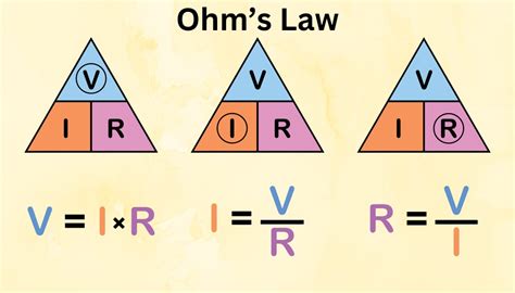 Ohms Law Explained Voltage Current And Resistance