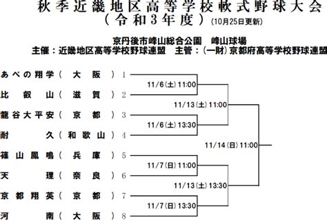 秋季近畿地区高等学校軟式野球大会 抽選結果 あべの翔学高等学校｜大阪市阿倍野区