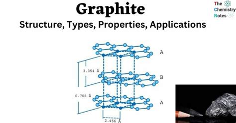 Graphite Structure Types Properties Applications Graphite Structure Types Properties Applications