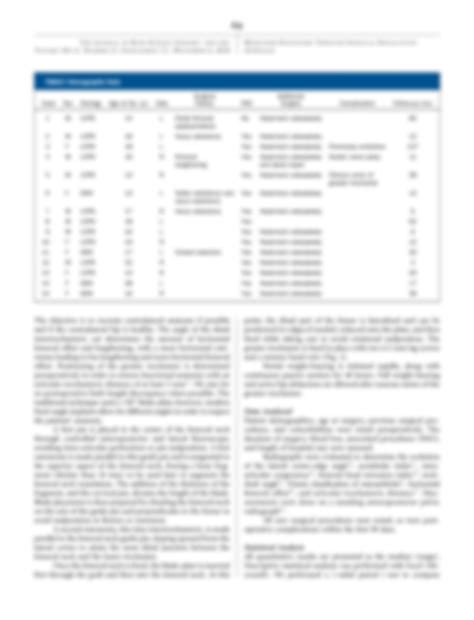 Solution Morscher Osteotomy Through Surgical Dislocation Approach For