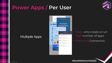 Dive In The Power Platform And Gain Power Power Platform Licenses