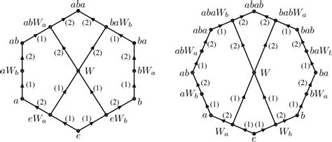 figure 1 from the facial weak order in finite coxeter groups semantic