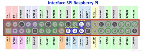 Usando Módulo Rfid Com Raspberry Pi 4 Arduino E Cia