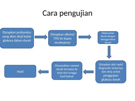 Bahan Presentasi Ppt Sgot Sgpt Urin Darah Pptxpptx