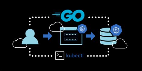 Working With Kubernetes Using Golang Cloud Native Daily