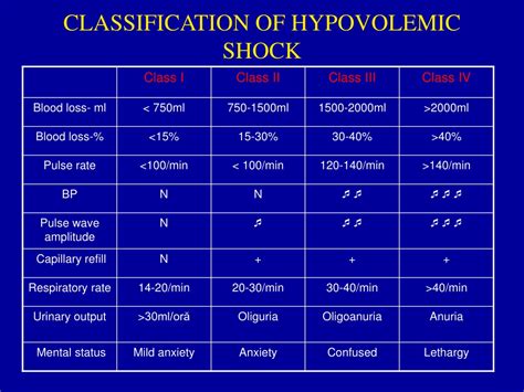 Ppt Hypovolemic Shock Powerpoint Presentation Free Download Id 9447262
