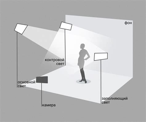 3 базовые схемы освещения для съемки видео Дзен для авторов Дзен