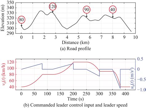 Resilient And Safe Platooning Control Of Connected Automated Vehicles
