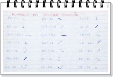 Taquigrafia