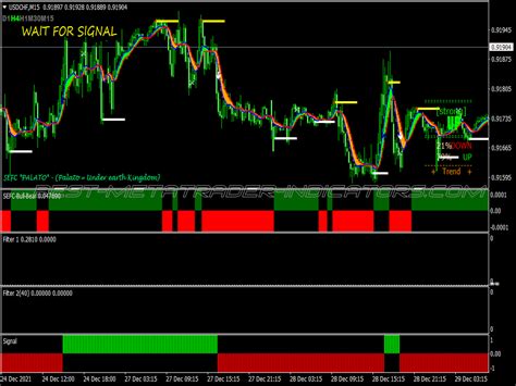 Sefc Filter Swing Trading System ⋆ Great Mt4 Indicators Mq4 Or Ex4