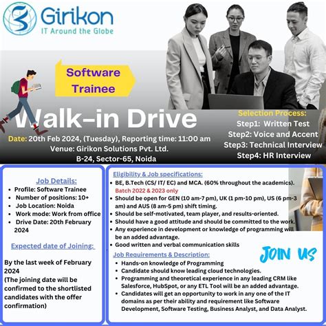 Tapesh Gogi On Linkedin Freshershiring Freshersjob