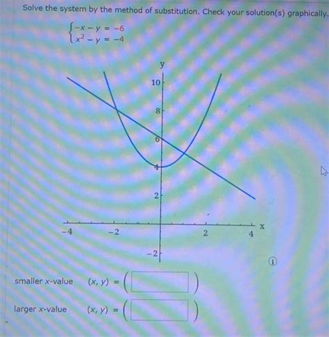 solved solve the system by the method of substitution check your