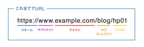 ホームページアドレス（url）の作り方丨ドメイン取得方法を初心者向けに解説 Value Note（バリューノート） わかる、なるほどな