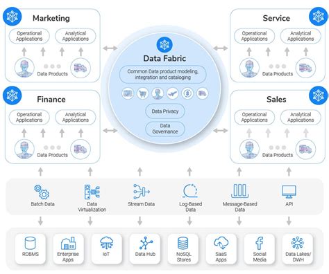 Data Mesh Vs Data Fabric Entendiendo Las Diferencias By Cesar Aaron