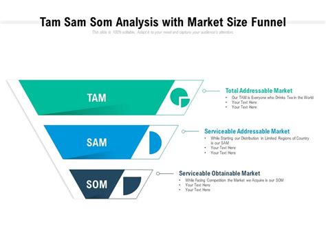Tam Sam Som Analysis With Market Size Funnel Presentation Powerpoint