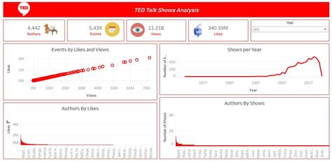 Sowmya Maddula On Linkedin Datafam Datavisualisation Tableau Data Datainsights Dataanalytics…
