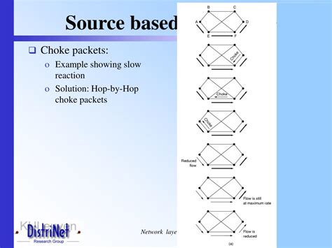 Ppt Computer Networks Powerpoint Presentation Free Download Id 742598