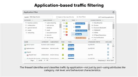 What Is A Next Generation Firewall Ngfw A Complete Guide Palo Alto
