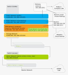 Suse Certified Engineer Suse Openstack Certificate HD Png Download Kindpng