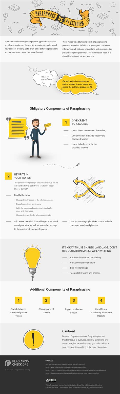 Paraphrase Vs Plagiarism Infographic E Learning Infographics