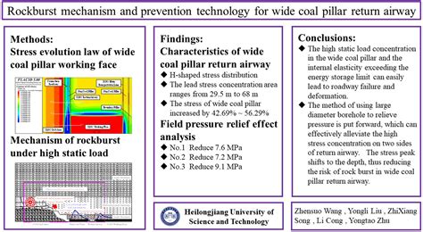 Energy Science And Engineering Vol 12 No 11
