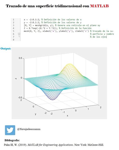 Daniel Monzón On Linkedin Matlab Engineering