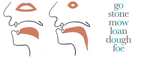 24 How To Pronounce Diphthong Elisabettagarry
