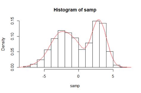 Em算法及对gmm的参数估计（em算法的r实现 Vs R Mclust包）用gmm模型拟合pointtxt中的点用em算法估计gmm模型的参数。 Csdn博客