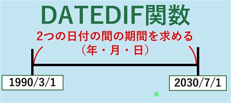 エクセルexcelで年齢計算を自動でする方法は？【datedif関数（〇歳・〇ヶ月を表示する）】 Pc業務効率化メディア