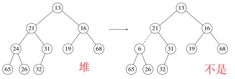 【数据结构】（五）堆（优先队列）：二叉堆、d堆、左式堆、斜堆与二项队列 Csdn博客