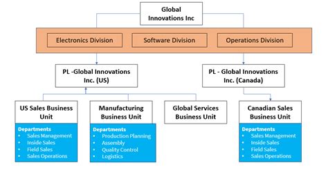 Enterprise Structure In Oracle Fusion Cloud Learn Oracle