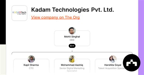 Kadam Technologies Pvt Ltd The Org
