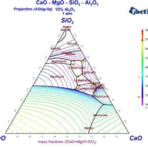 Modeled Midrex Process Flow Diagram With Its Gas Loop Download Scientific Diagram