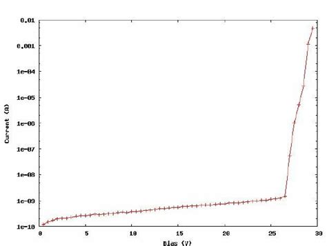 Iv Plot For 4x4 Spm Array Download Scientific Diagram