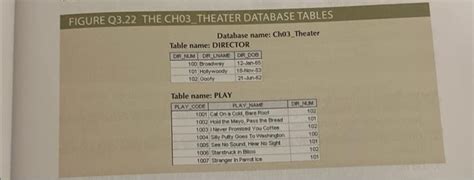 solved figure q3 22 the ch03 theater databasetables database
