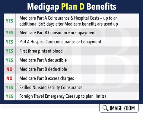 Medigap Plan D Ne Midwest Trusted Benefit
