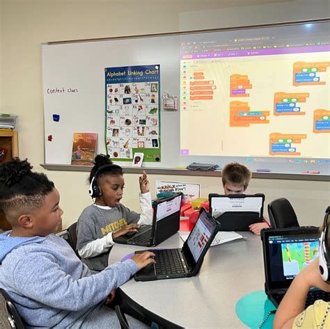 Icode School North Dallas On Linkedin They May Be Hard At Work But